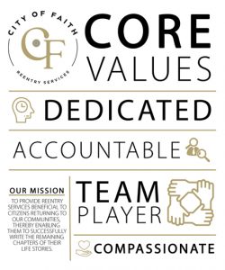 City of Faith | leadership team